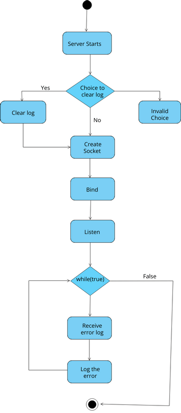 Untitled | Visual Paradigm User-Contributed Diagrams / Designs